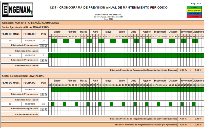 Mapa de 52 semanas en mantenimiento: qué es y cómo funciona