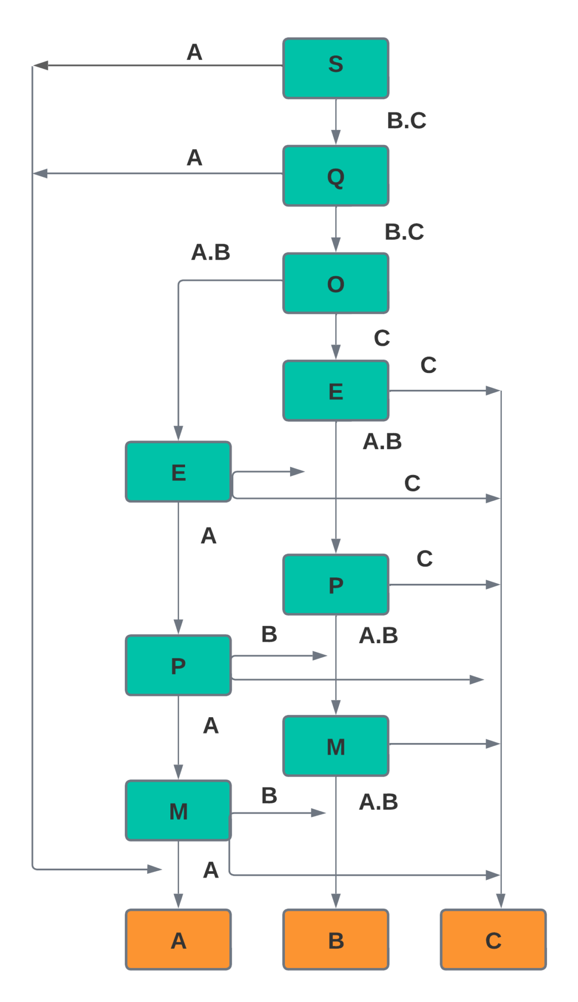 Equipos críticos: qué es y cómo definir la criticidad de un equipo ...