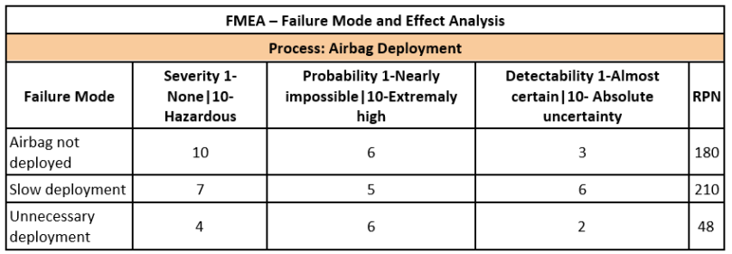 What is FMEA? - Engeman® Maintenance Software CMMS Blog