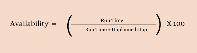 What is the OEE and how calculated? - Blog Engeman®