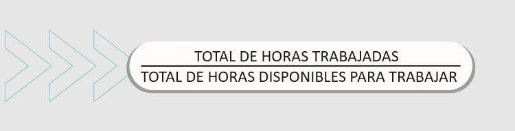 Wrench Time: qué es y cómo calcular la productividad en el ...