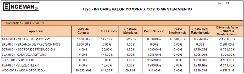 Gestión de costos de mantenimiento: cómo gestionar eficazmente