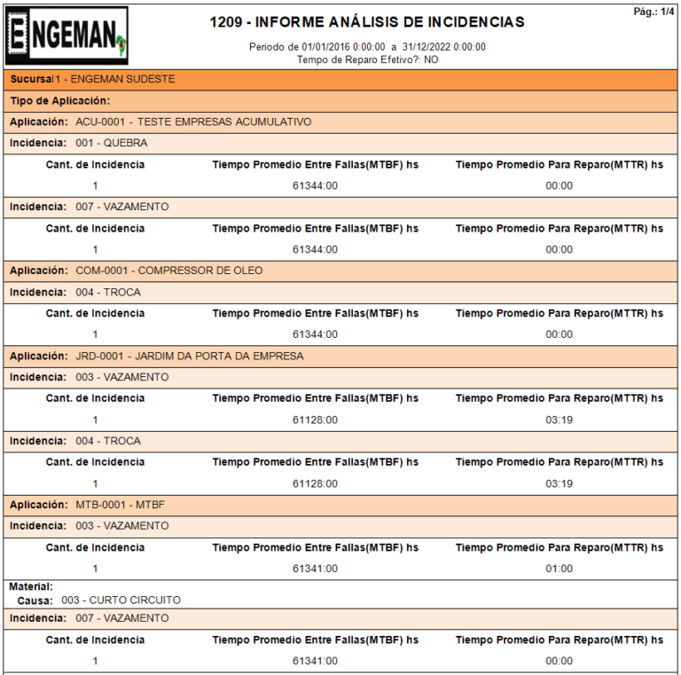 Análisis de Causa Raíz: qué es y cómo aplicarlo en el mantenimiento - Blog Engeman® Software de ...