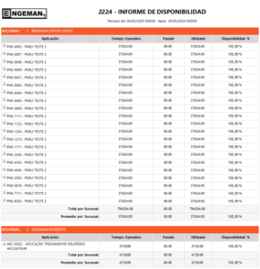 Qué es la Disponibilidad y cómo calcularla en mantenimiento - Blog ...