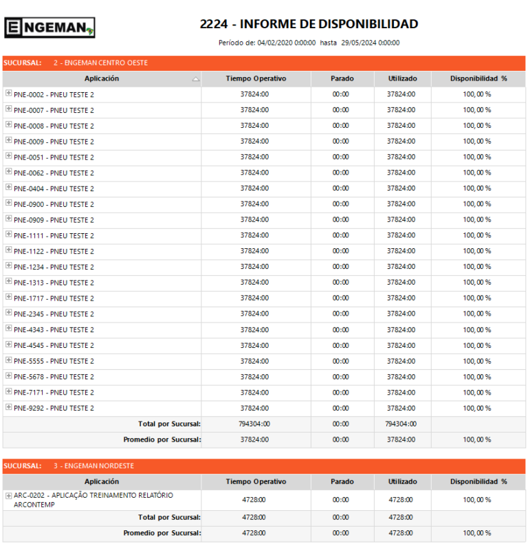 Qué es la Disponibilidad y cómo calcularla en mantenimiento - Blog ...