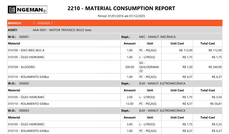 Why is Inventory Control so important in maintenance? - Engeman ...